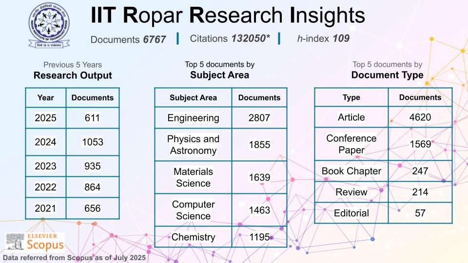News and Announcements